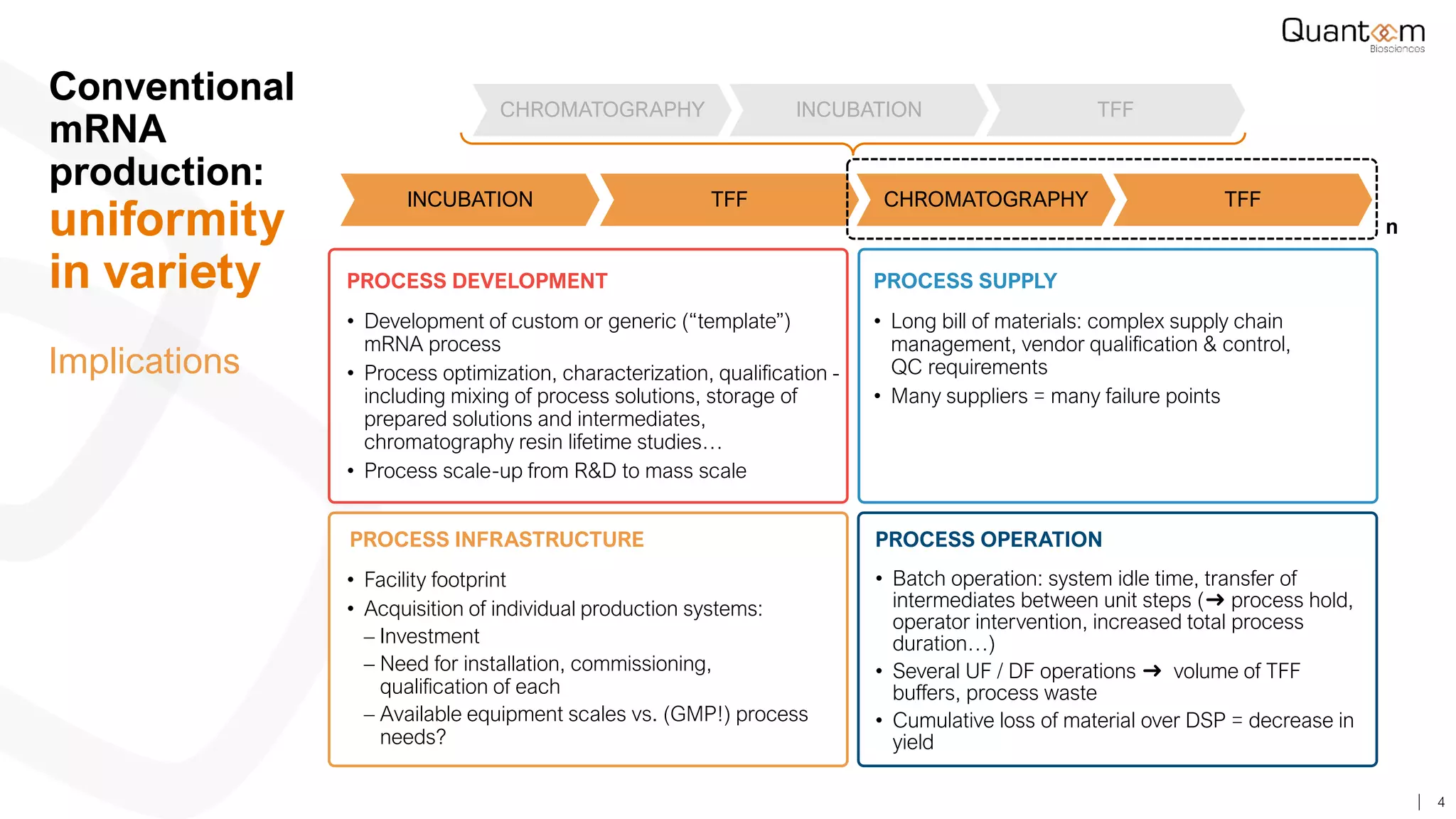 COMPACT mRNA PRODUCTION THROUGH PROCESS INTENSIFICATION AND INNOVATION ...