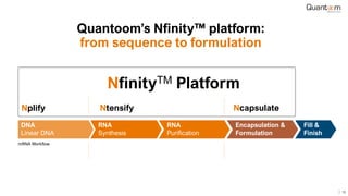 COMPACT mRNA PRODUCTION THROUGH PROCESS INTENSIFICATION AND INNOVATION ...