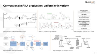 COMPACT mRNA PRODUCTION THROUGH PROCESS INTENSIFICATION AND INNOVATION ...