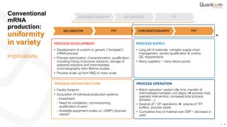 COMPACT mRNA PRODUCTION THROUGH PROCESS INTENSIFICATION AND INNOVATION ...