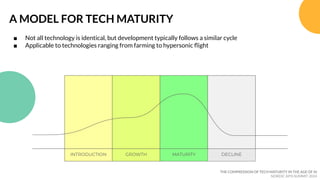 The Compression of Tech Maturity in the Age of AI - Kristopher Sandoval ...