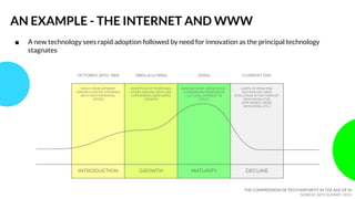 The Compression of Tech Maturity in the Age of AI - Kristopher Sandoval ...
