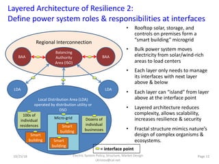 Power System Evolution From the Bottom Up | PDF