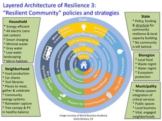 Power System Evolution From the Bottom Up | PDF