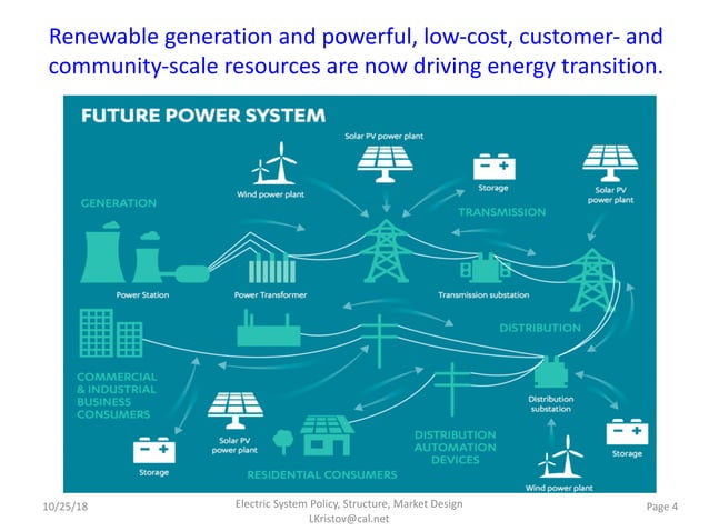 Power System Evolution From the Bottom Up | PDF | Power and Energy ...