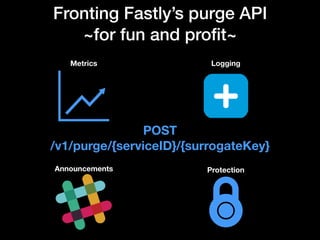 Altitude San Francisco 2018: Fastly Purge Control at the USA TODAY ...