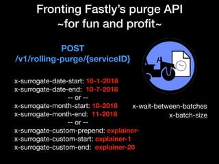 Altitude San Francisco 2018: Fastly Purge Control at the USA TODAY ...