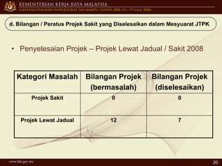 Kriteria A4 Pengurusan Projek Pembangunan | PDF