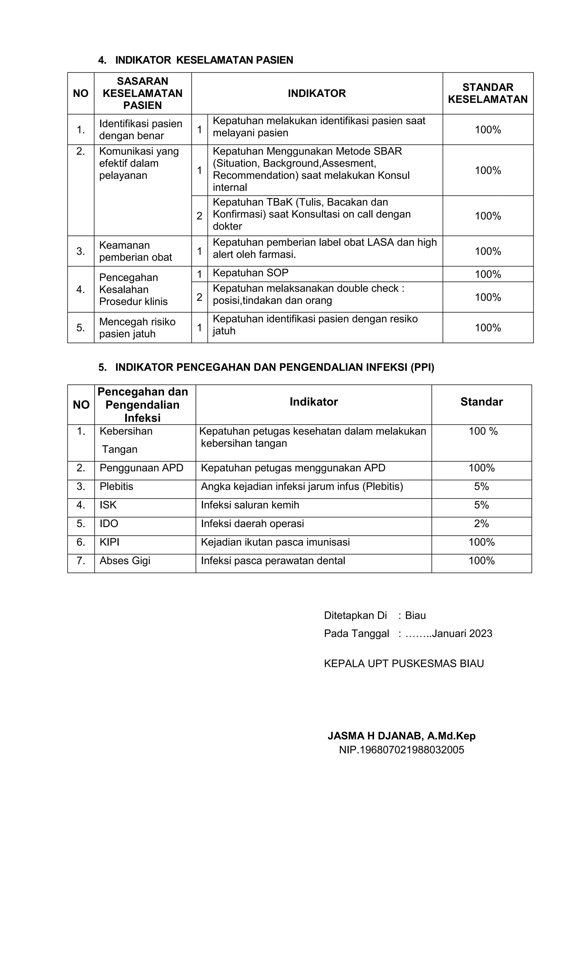 Kriteria 5.1.2 SK IMPP DAN INM - Copy.docx