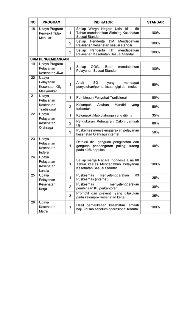 Kriteria 5.1.2 SK IMPP DAN INM - Copy.docx