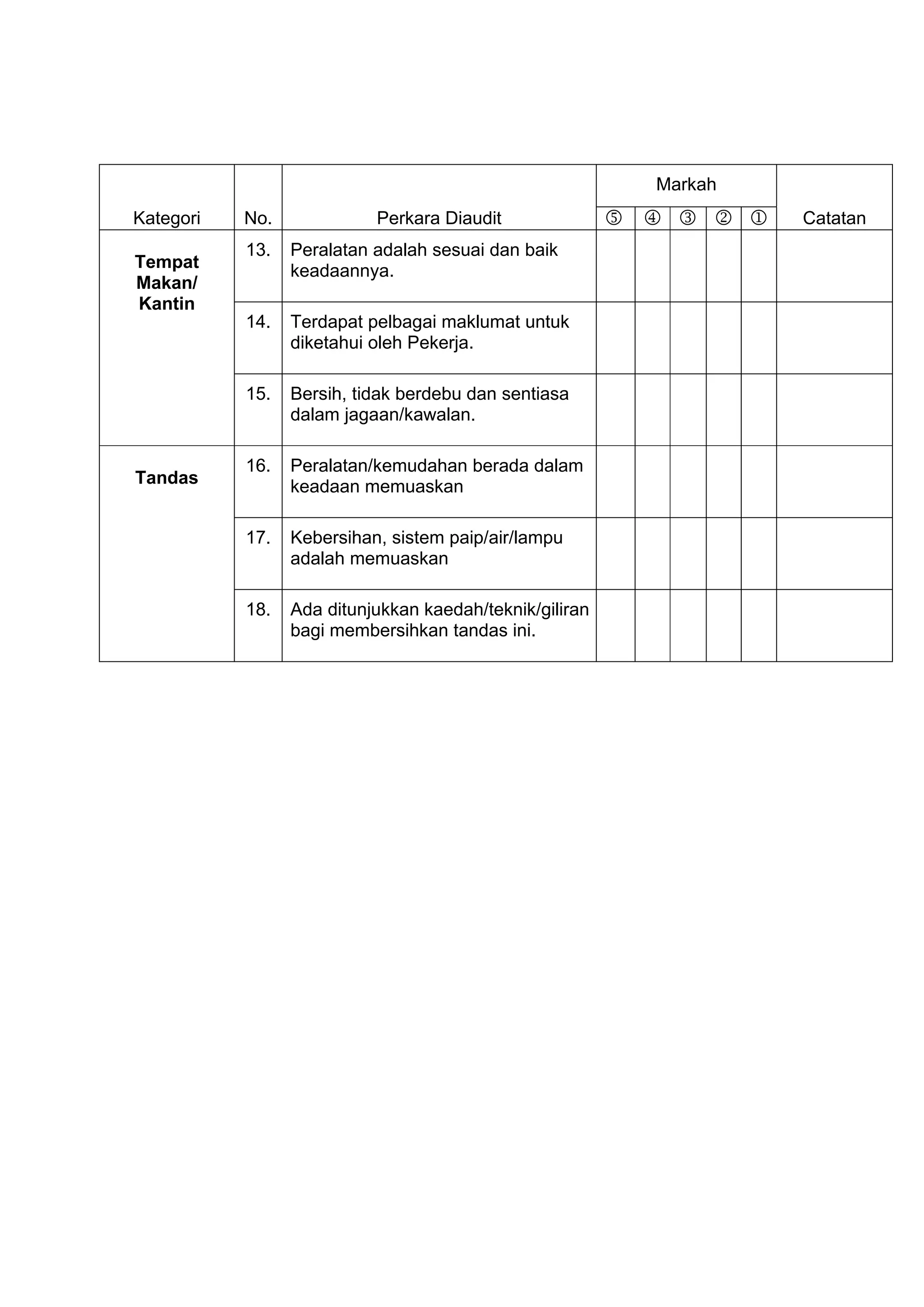 Kriteria audit amalan 5 s | PDF | Free Download