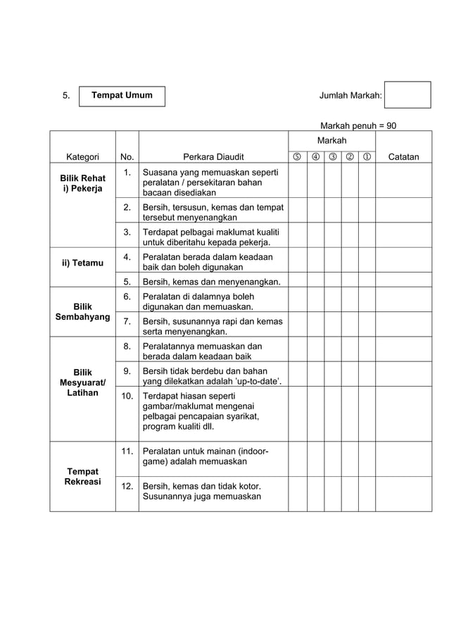 Kriteria audit amalan 5 s | PDF