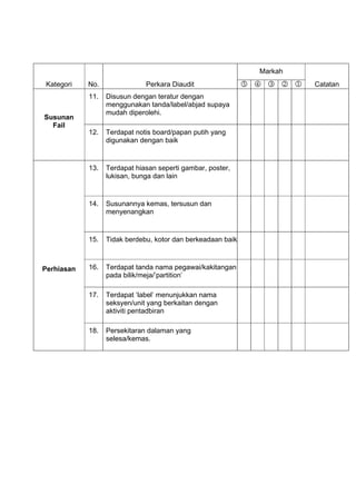 Kriteria audit amalan 5 s | PDF