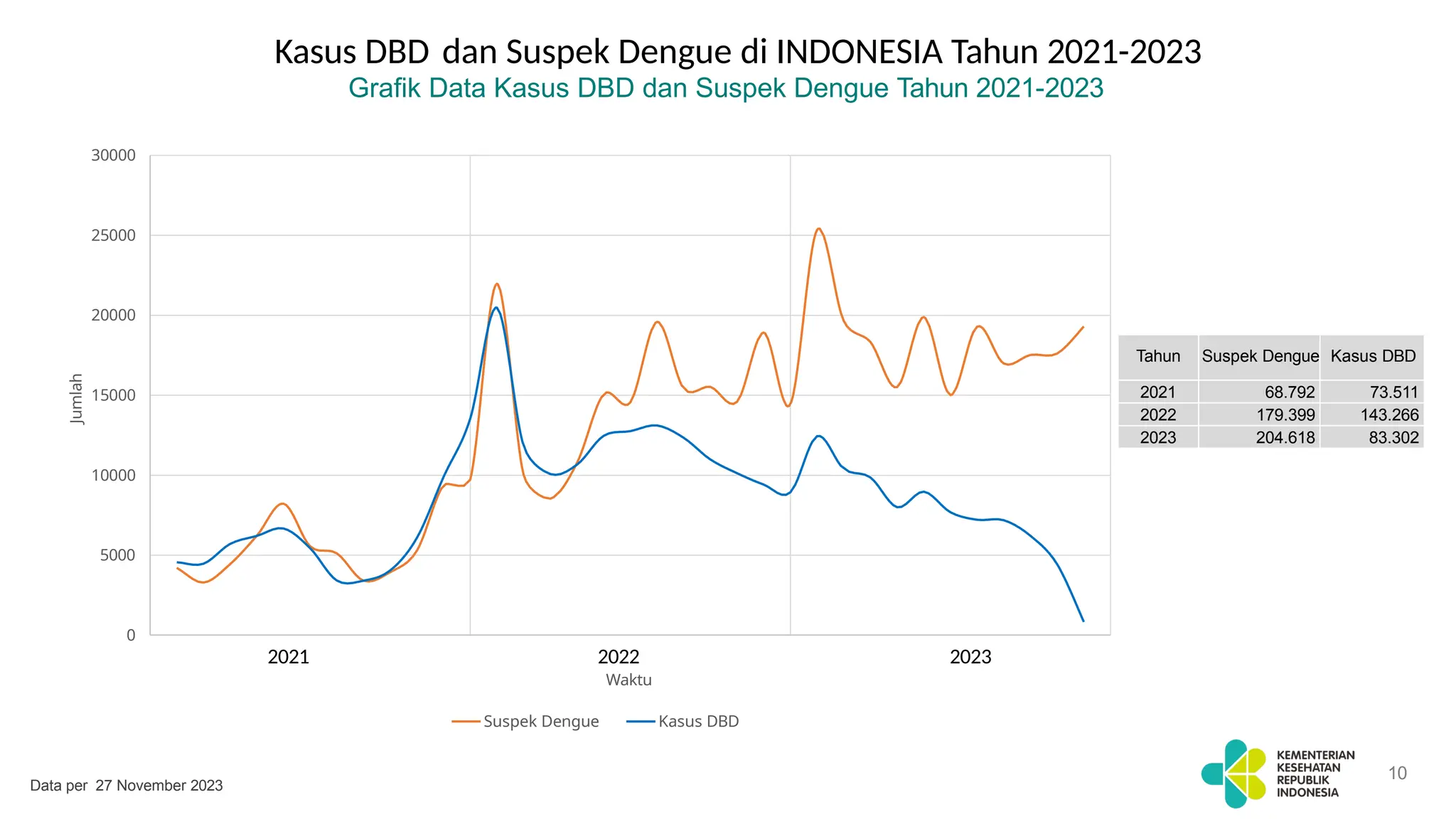 Kriteria Diagnosa Infeksi Dengue PNPK.pptx