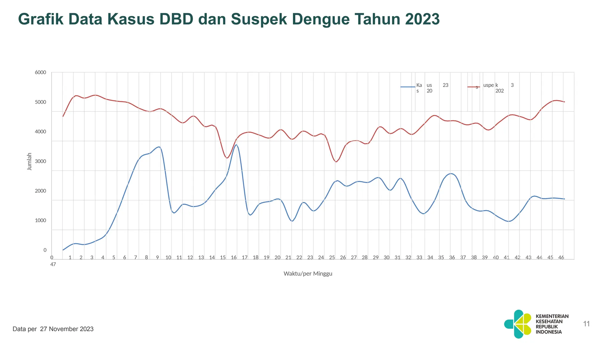 Kriteria Diagnosa Infeksi Dengue PNPK.pptx