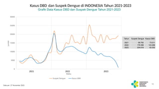 Kriteria Diagnosa Infeksi Dengue PNPK.pptx