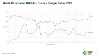 Kriteria Diagnosa Infeksi Dengue PNPK.pptx
