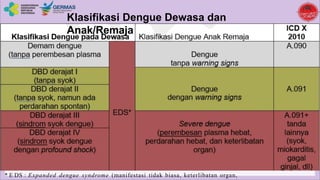 Kriteria Diagnosa Infeksi Dengue PNPK.pptx