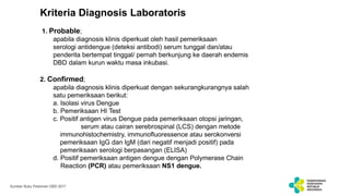 Kriteria Diagnosa Infeksi Dengue PNPK.pptx