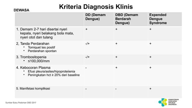 Kriteria Diagnosa Infeksi Dengue PNPK.pptx