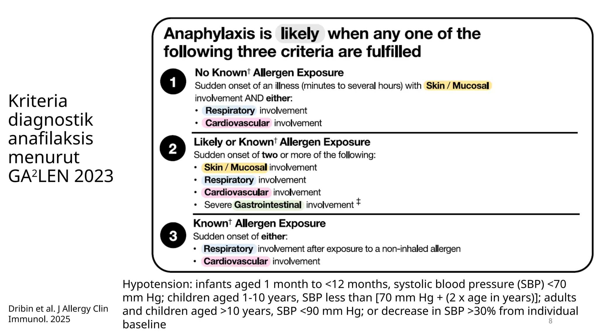 KRITERIA DIAGNOSIS ANAFILAKSIS TERKINI.pptx