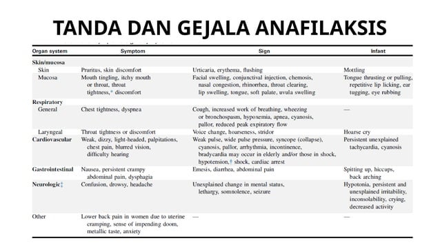 KRITERIA DIAGNOSIS ANAFILAKSIS TERKINI.pptx