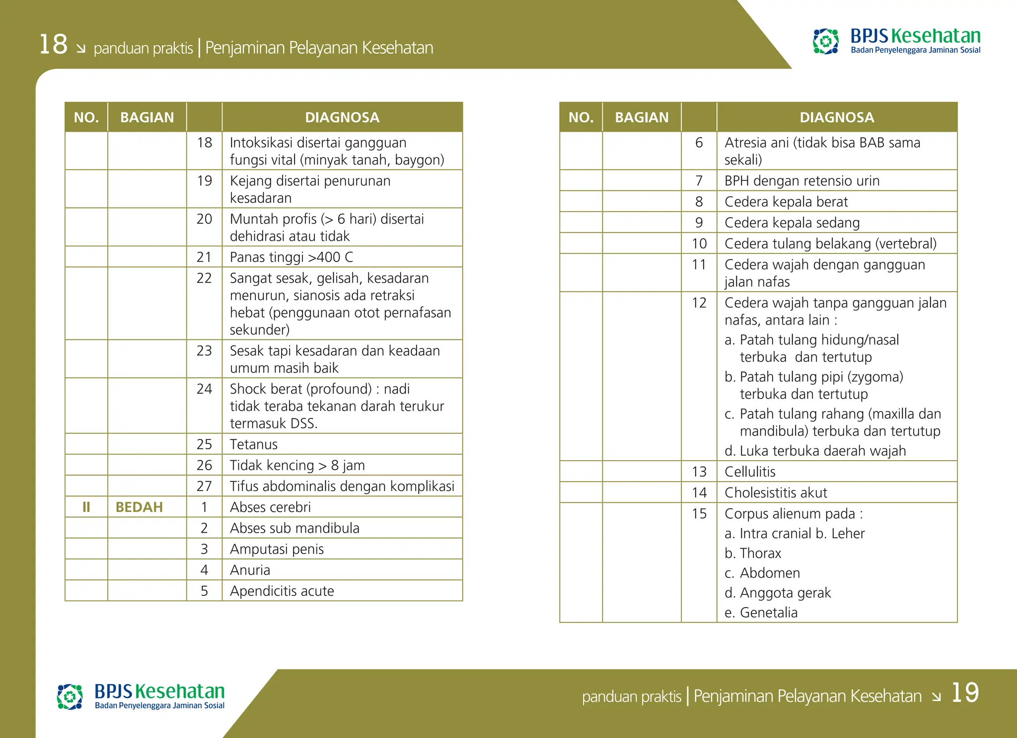 Kriteria emergency BPJS (kalender) lama.pdf