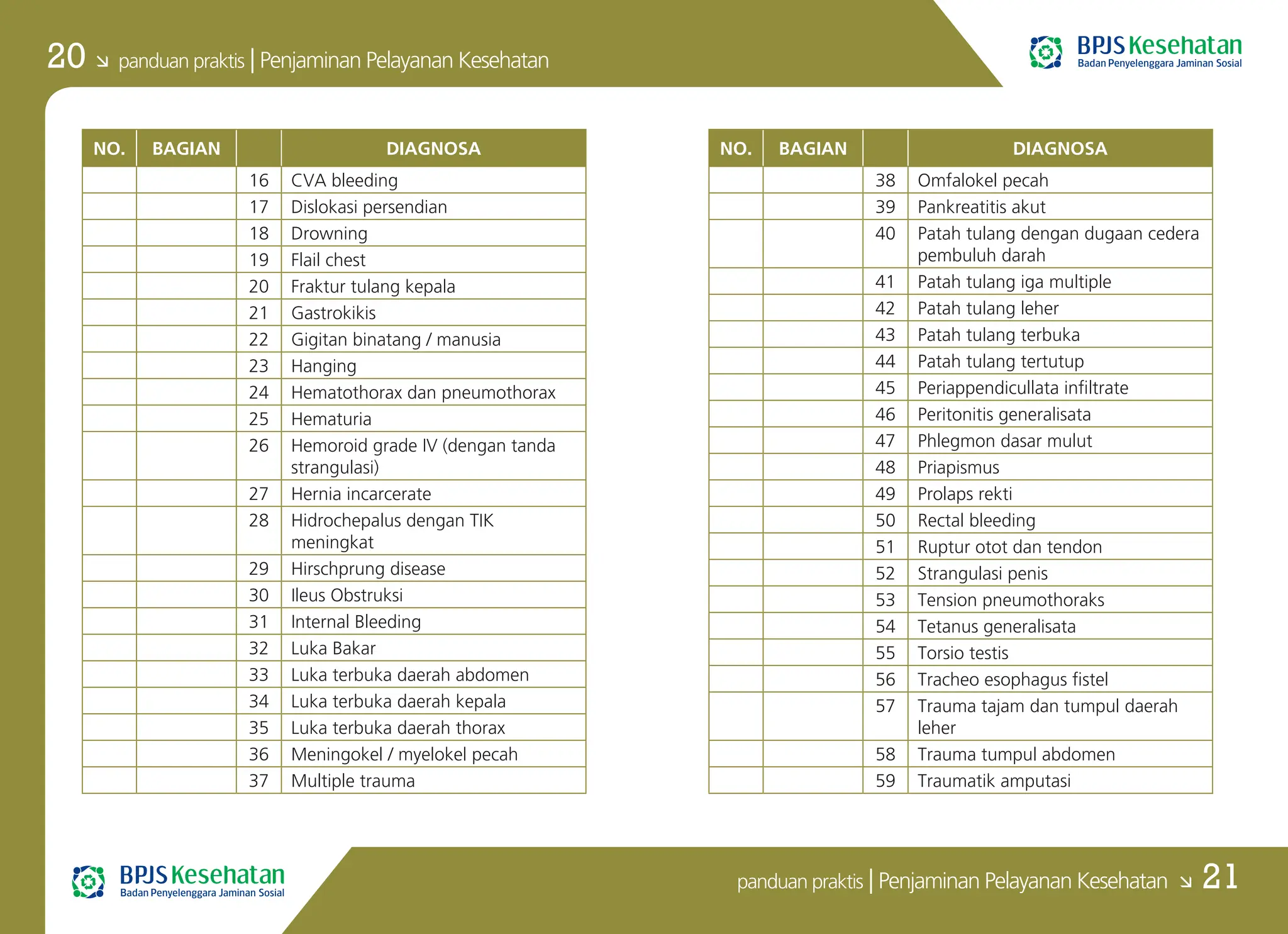 Kriteria emergency BPJS (kalender) lama.pdf