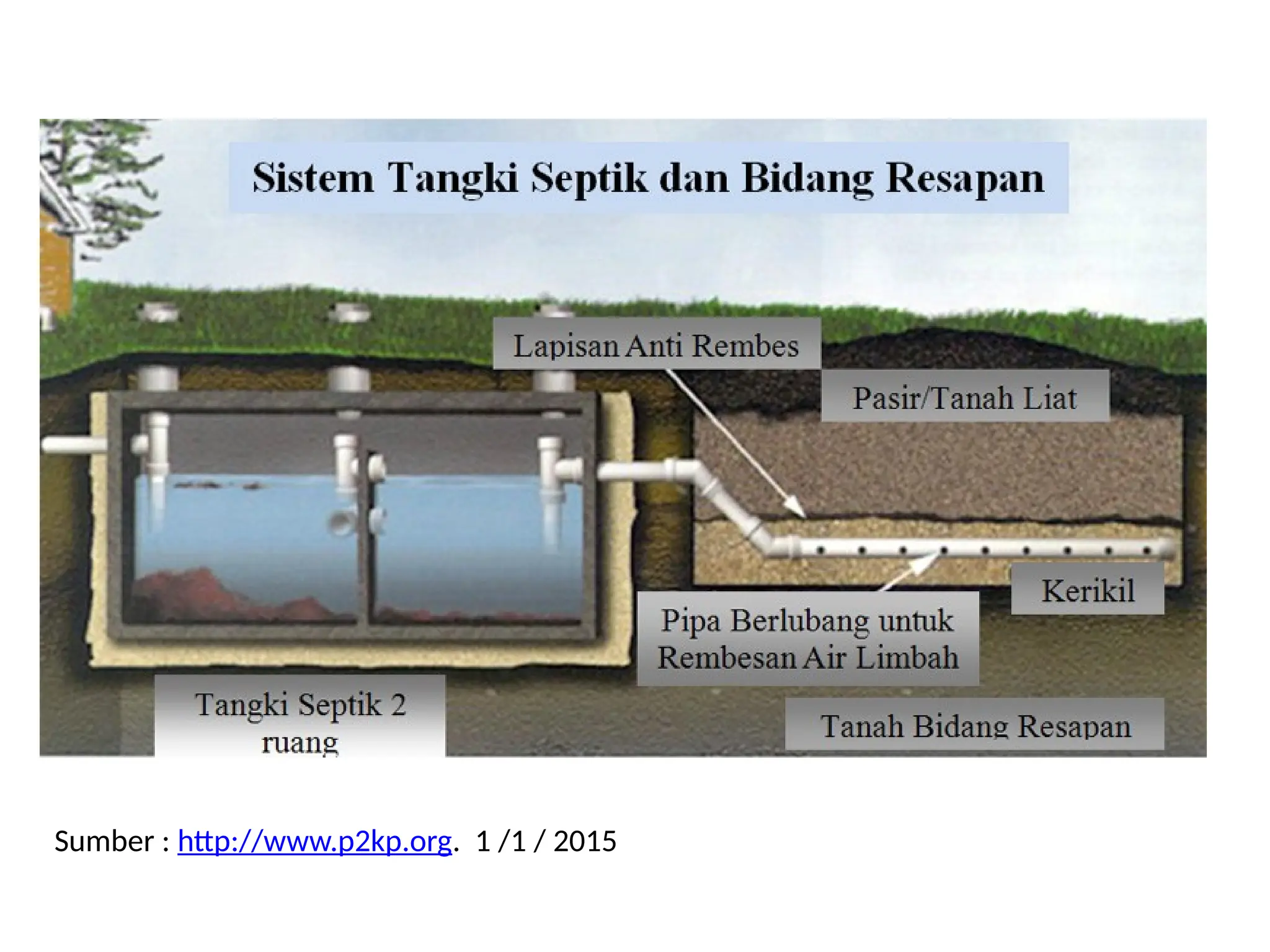 KRITERIA JAMBAN SEHAT Fixxxxxxxxxxx.pptx