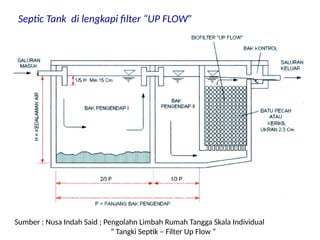 KRITERIA JAMBAN SEHAT Fixxxxxxxxxxx.pptx
