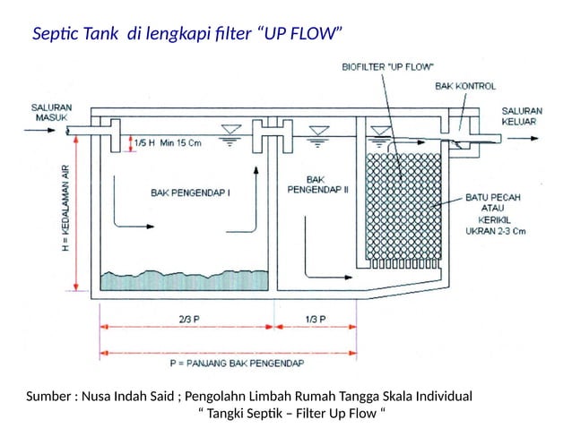 KRITERIA JAMBAN SEHAT Fixxxxxxxxxxx.pptx