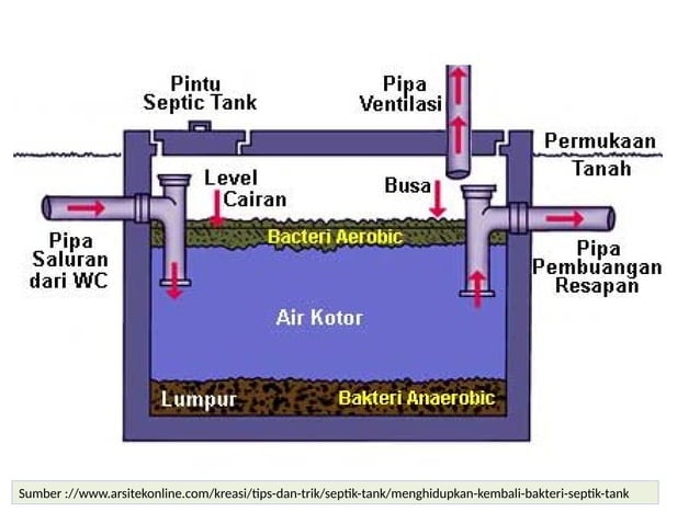 KRITERIA JAMBAN SEHAT Fixxxxxxxxxxx.pptx