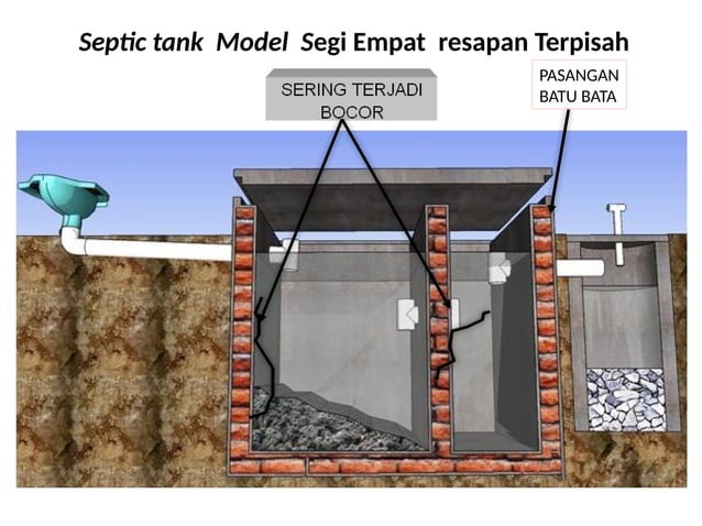KRITERIA JAMBAN SEHAT Fixxxxxxxxxxx.pptx