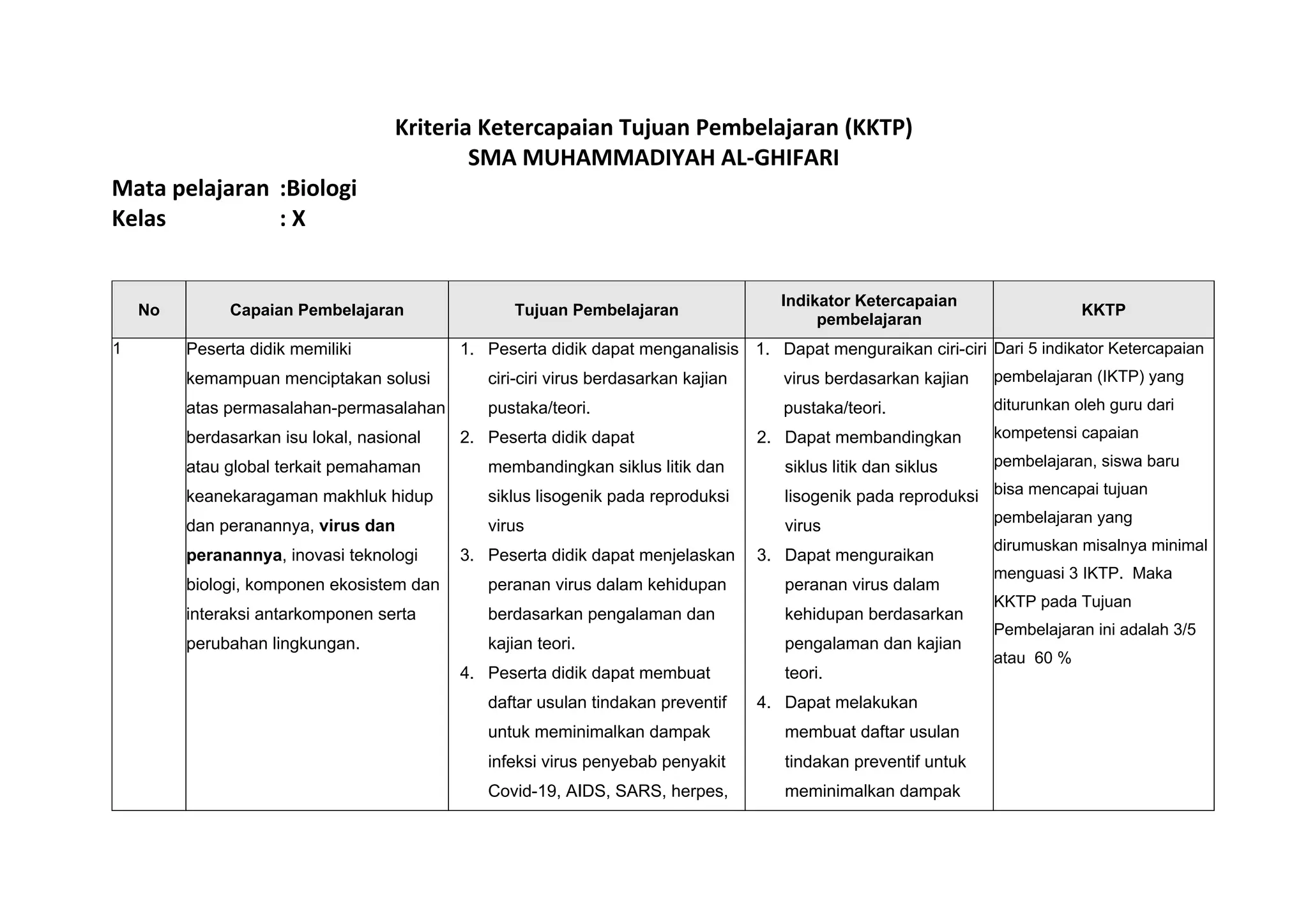 Kriteria Ketercapaian Tujuan Pembelajaran.pdf