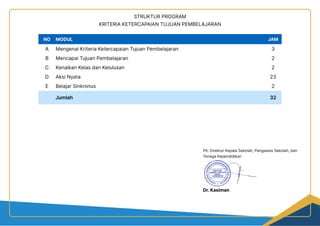 Aksi Nyata Modul Tentang Kriteria Ketercapaian Tujuan Pembelajaran (LULUS VALIDASI) | PDF