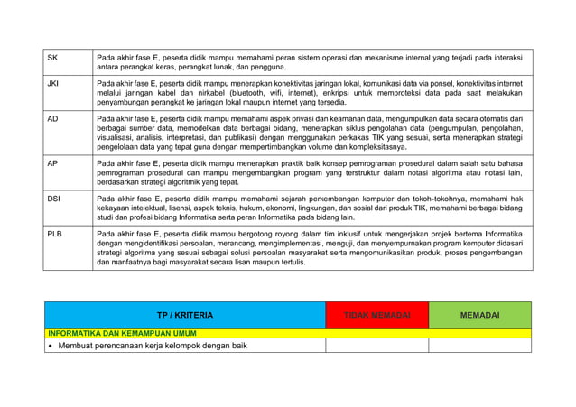 Kriteria Ketercapaian Tujuan Pembelajaran.pdf