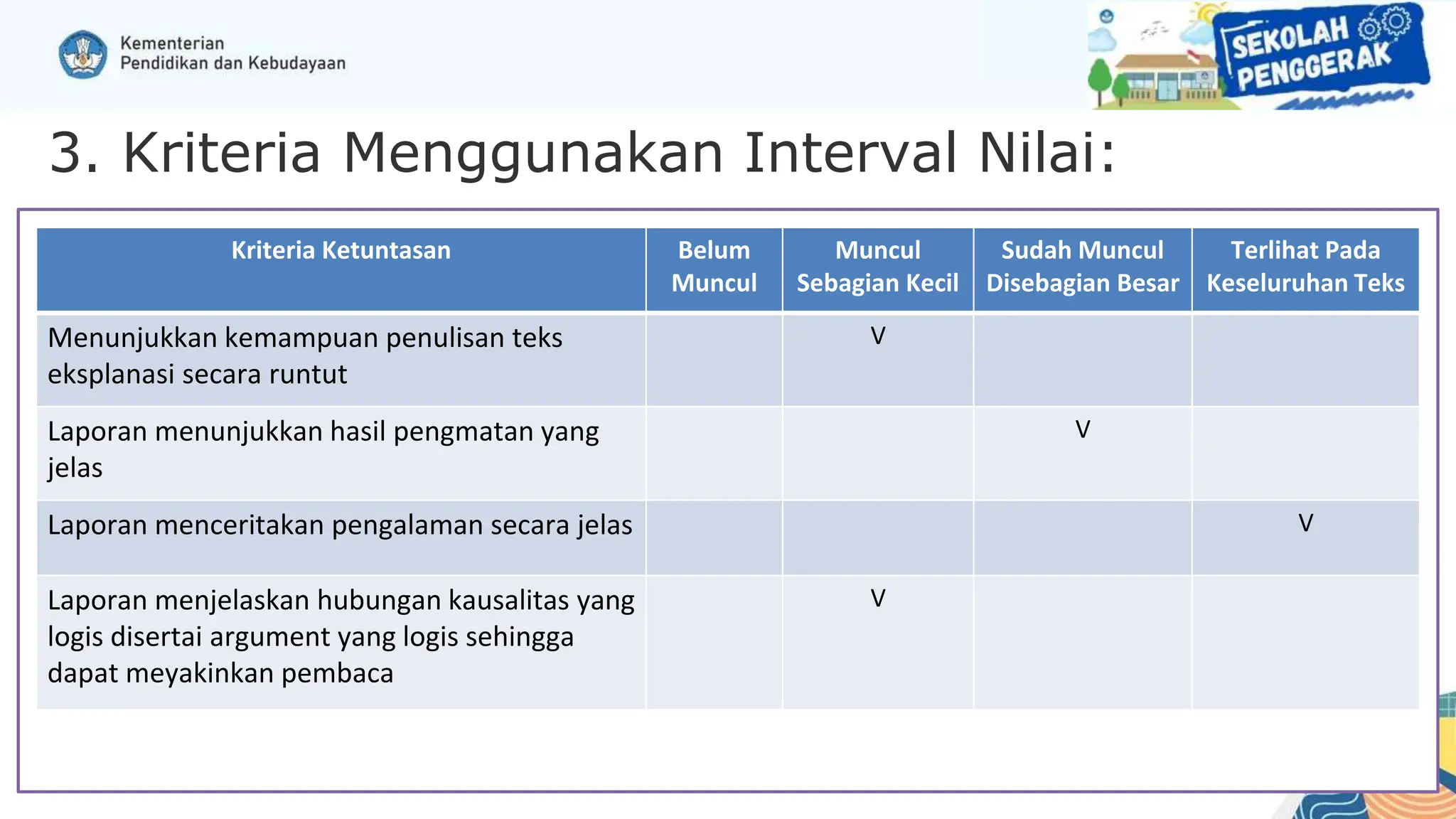Kriteria Ketercapaian Tujuan Pembelajaran (1).pptx