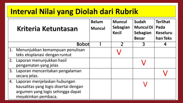 KRITERIA KETERCAPAIAN TUJUAN PEMBELAJARAN (KKTP).pptx KRITERIA KETERCAPAIAN TUJUAN PEMBELAJARAN (KKTP).pptx