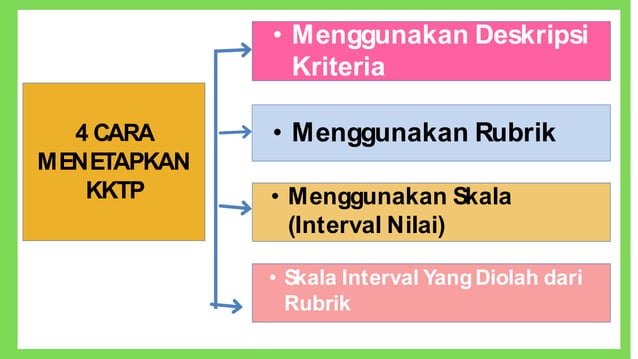 kriteriaketercapaiantujuanpembelajarankktp-230626153539-6c39ef6c.pptx