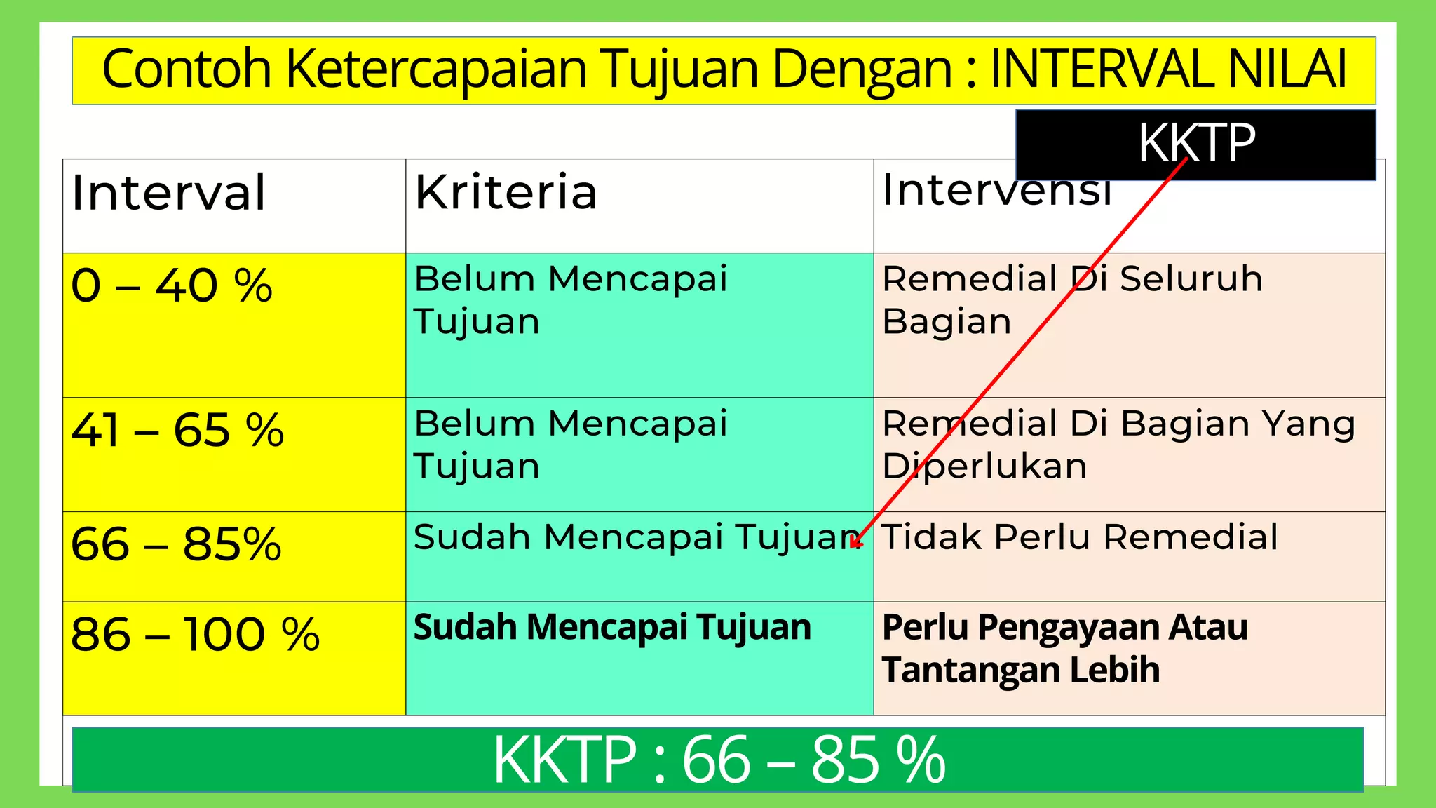 KRITERIA KETERCAPAIAN TUJUAN PEMBELAJARAN (KKTP).pptx.pptx