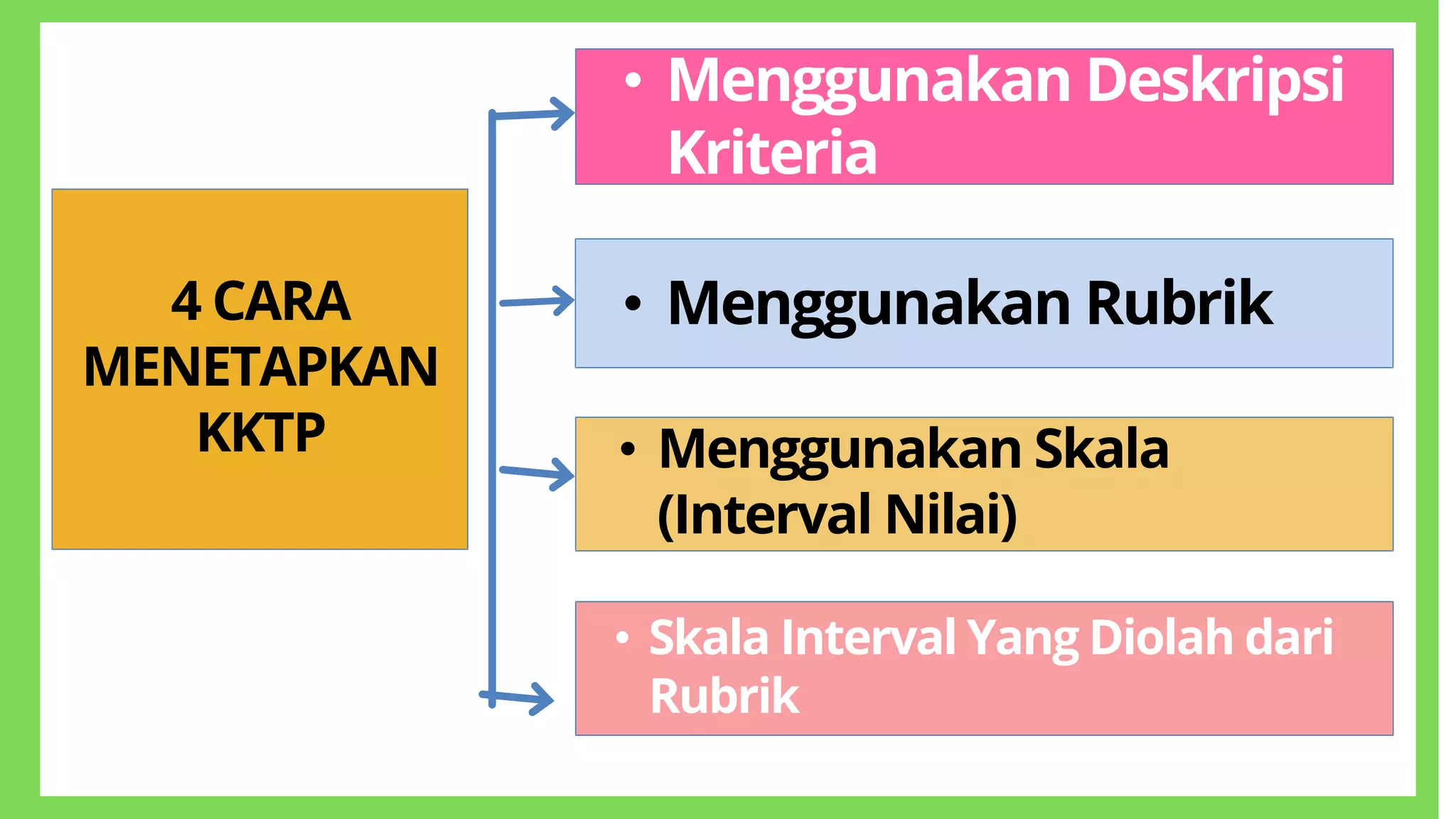 KRITERIA KETERCAPAIAN TUJUAN PEMBELAJARAN (KKTP).pptx.pptx
