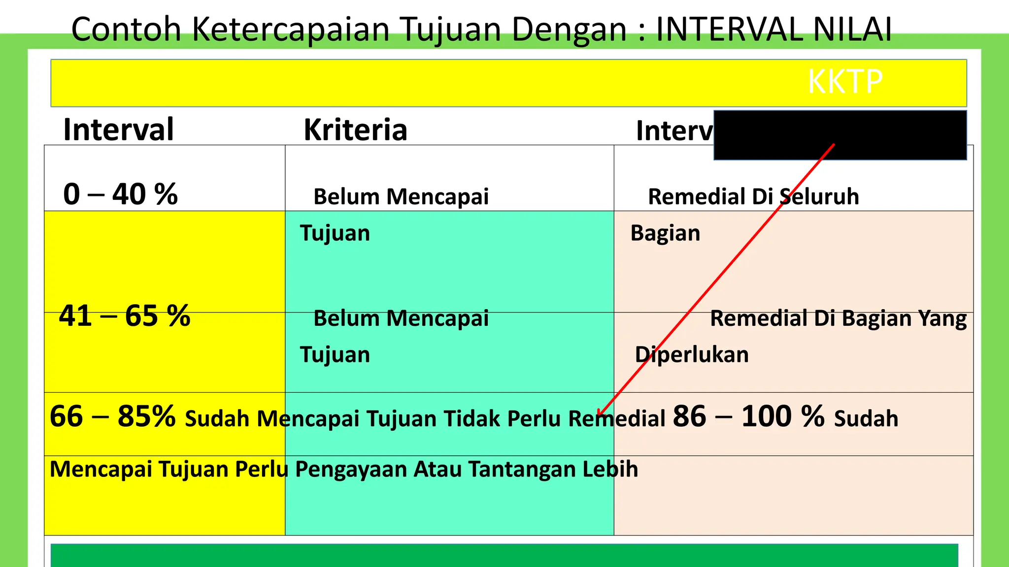 kriteria ketercapaian tujuan pembelajarankktp-.docx
