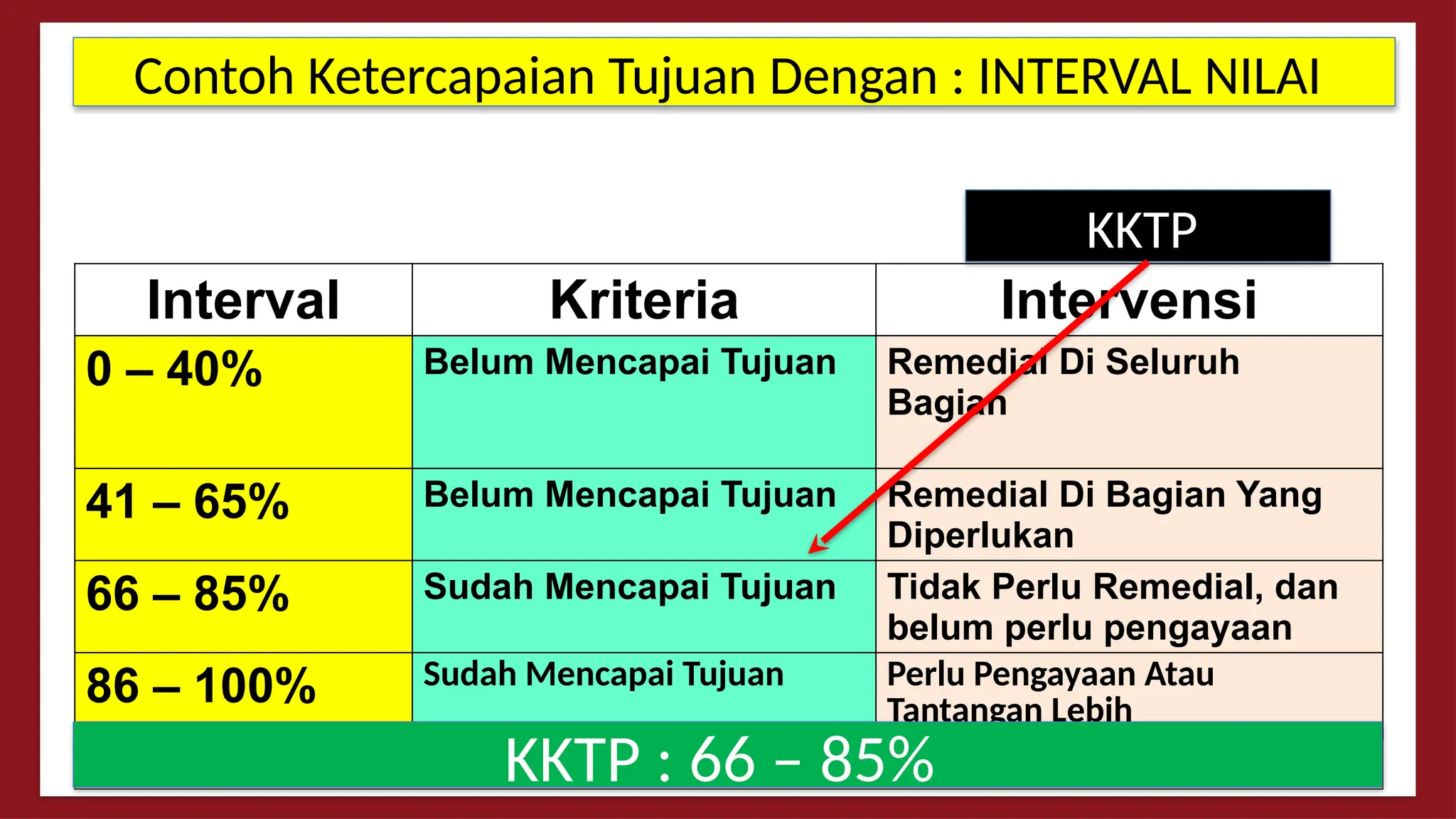 KRITERIA KETERCAPAIAN TUJUAN PEMBELAJARAN (KKTP).pptx
