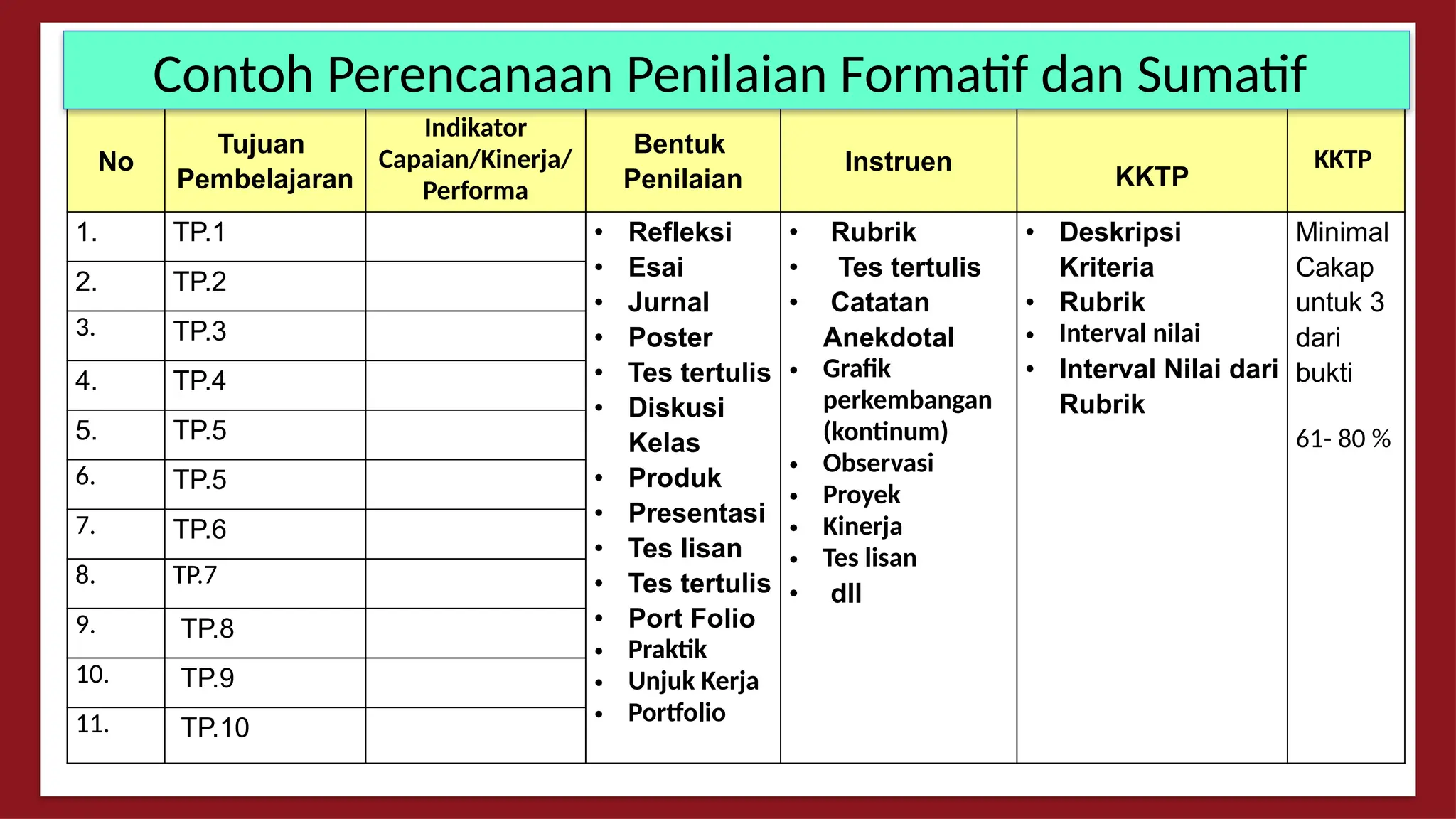 KRITERIA KETERCAPAIAN TUJUAN PEMBELAJARAN (KKTP).pptx