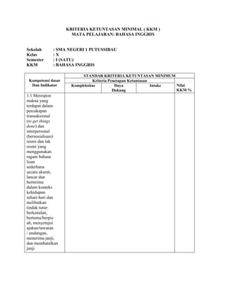 Kriteria ketuntasan minimal Bahasa Inggris | DOCX
