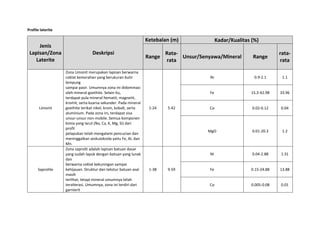 Kriteria klasifikasi dan profil laterit.docx