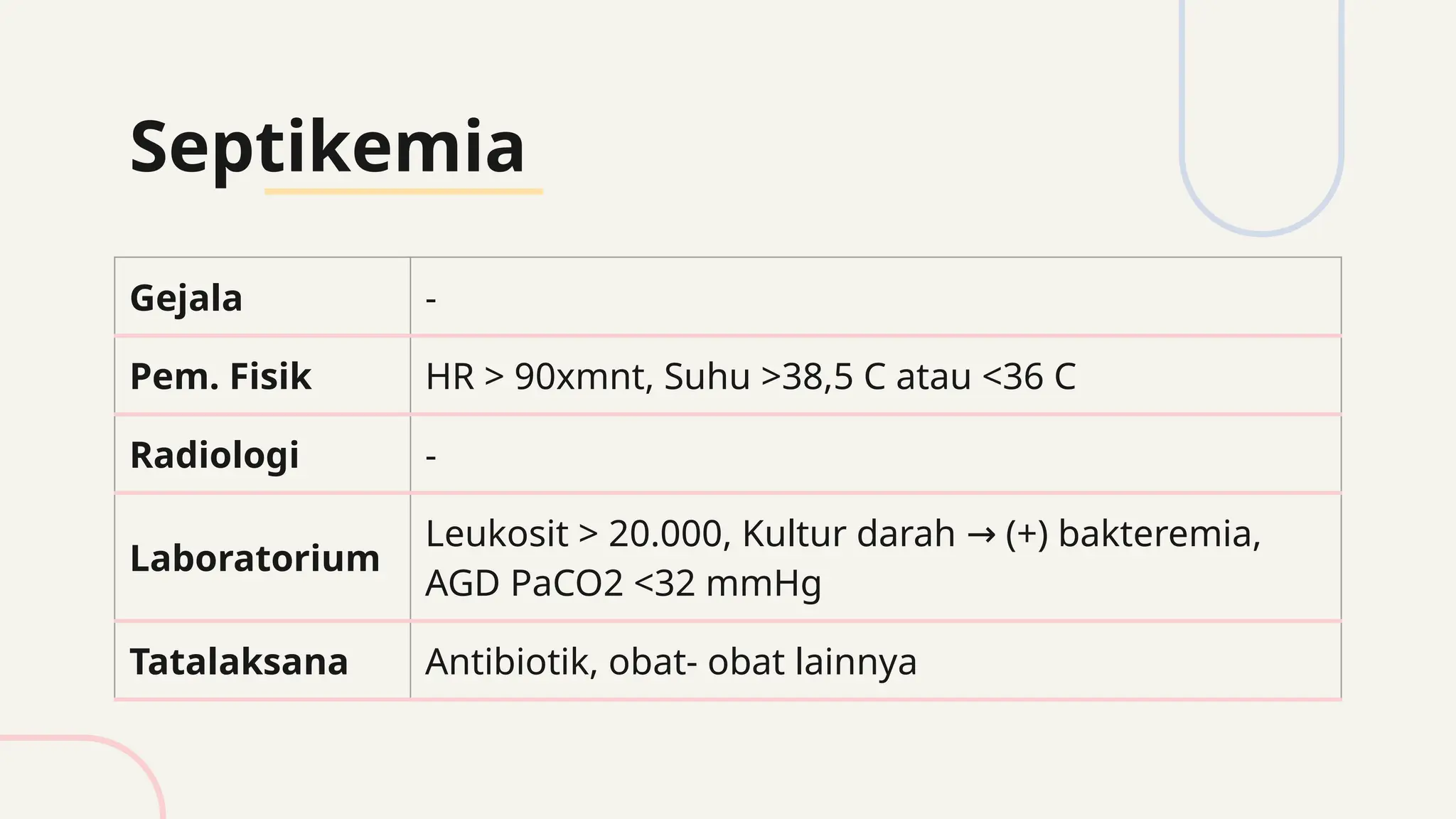 Kriteria Koding diagnosa kesehatan rs.pptx