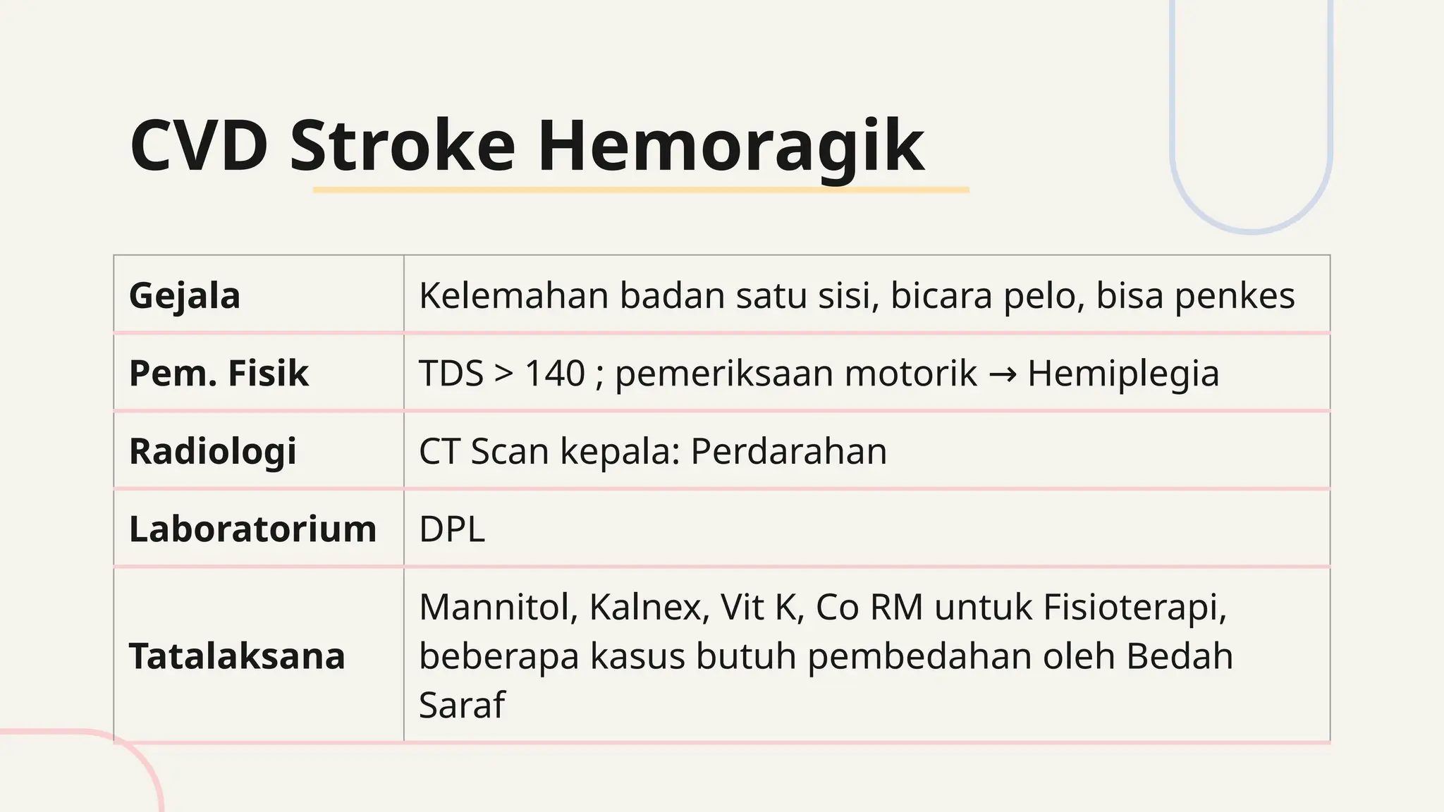 Kriteria Koding diagnosa kesehatan rs.pptx
