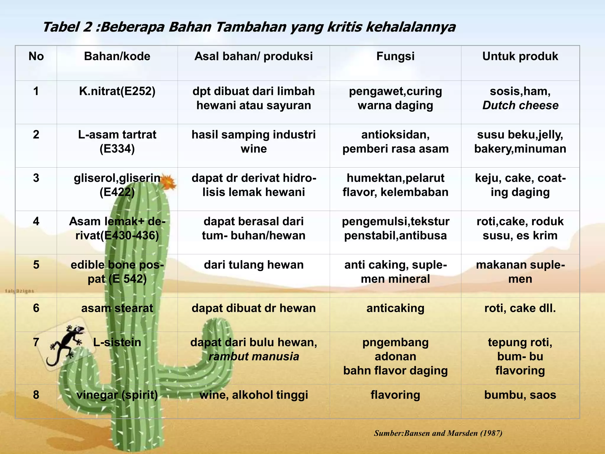 KRITERIA MAKANAN MINUMAN HALAL.ppt