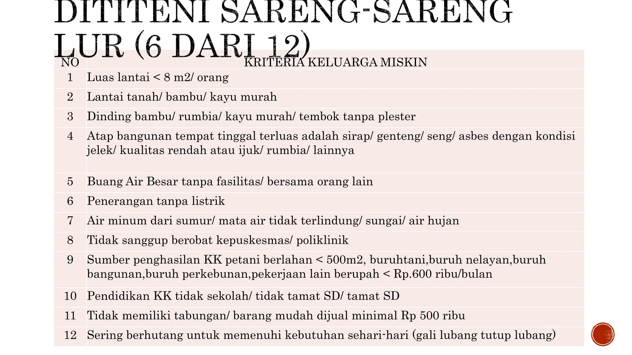 KRITERIAN KELUARGA MISKIN.pptx